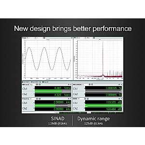 Topping D10 Balanced USB DAC ES9038Q2M XMOS XU208 PCM384kHz DSD256 HiFi DAC Decoder (Black)
