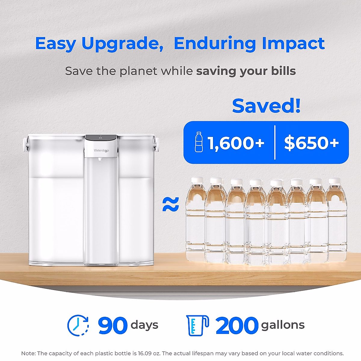 Waterdrop Compact Electric Water Filter Pitcher, Dispenser, 200-Gallon Water Filter for Fridge, NSF/ANSI 42&53&401, Reduce PFAS, Lead, Chlorine, 14-Cup, White, with 1 Filter, Does not Lower TDS