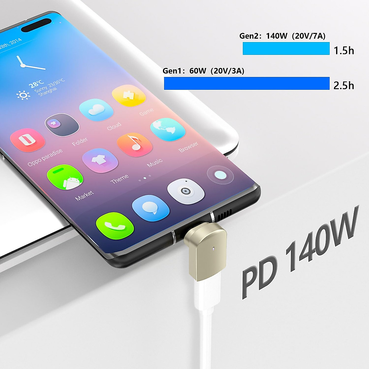 SHEEAST USB C Magnetic Adapter 90 Degree 2Pack 40Gbps Magnetic USB C Adapter with USB4 8K 60Hz 140w Fast Charging for MacBook Pro and Most USB Type C Devices