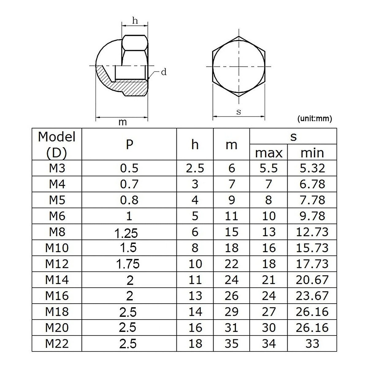 TNDYIG 10pcs/lot Acorn Cap Nut M3 M4 M5 M6 M8 M10 M12 M14 M16 M18 A2-70 Stainless Steel Decorative Cap Nuts Caps Covers (Size : M5)