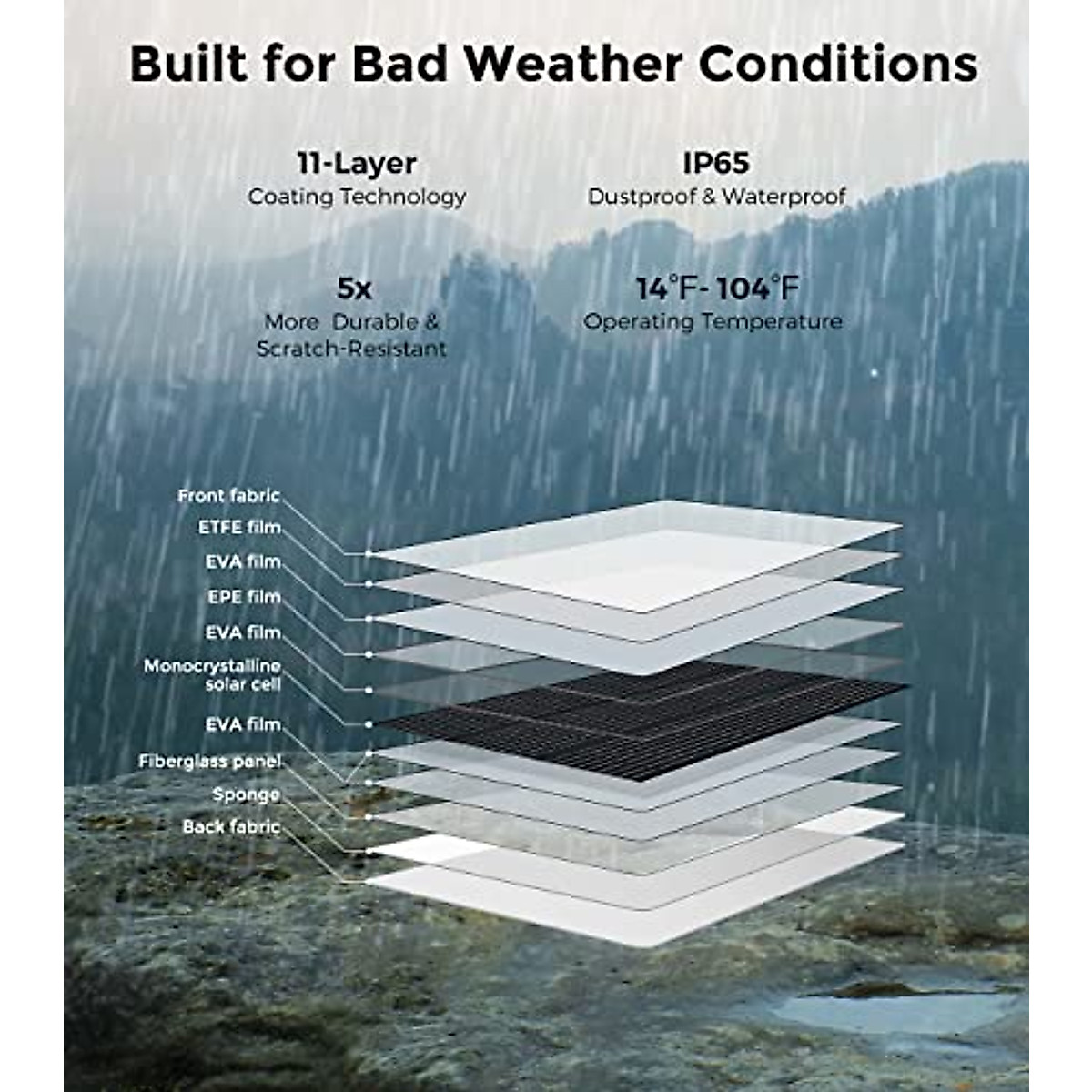 Dabbsson 200Watt Portable Solar Panel for Power Station, Foldable Solar Charger with Adjustable Kickstand, High-Efficiency Monocrystalline PV Module, Waterproof IP65 for Outdoor Camping, RV, Blackout