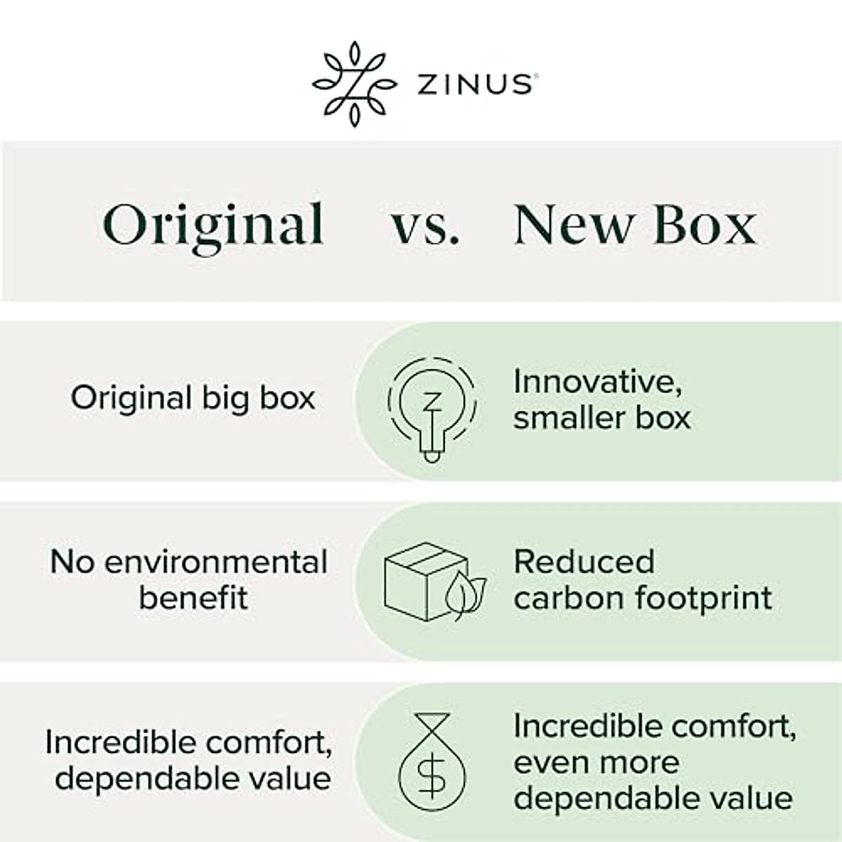 Zinus 8 Inch Foam and Spring RV Mattress / Short Queen Size for RVs, Campers & Trailers / Mattress-in-a-Box, White