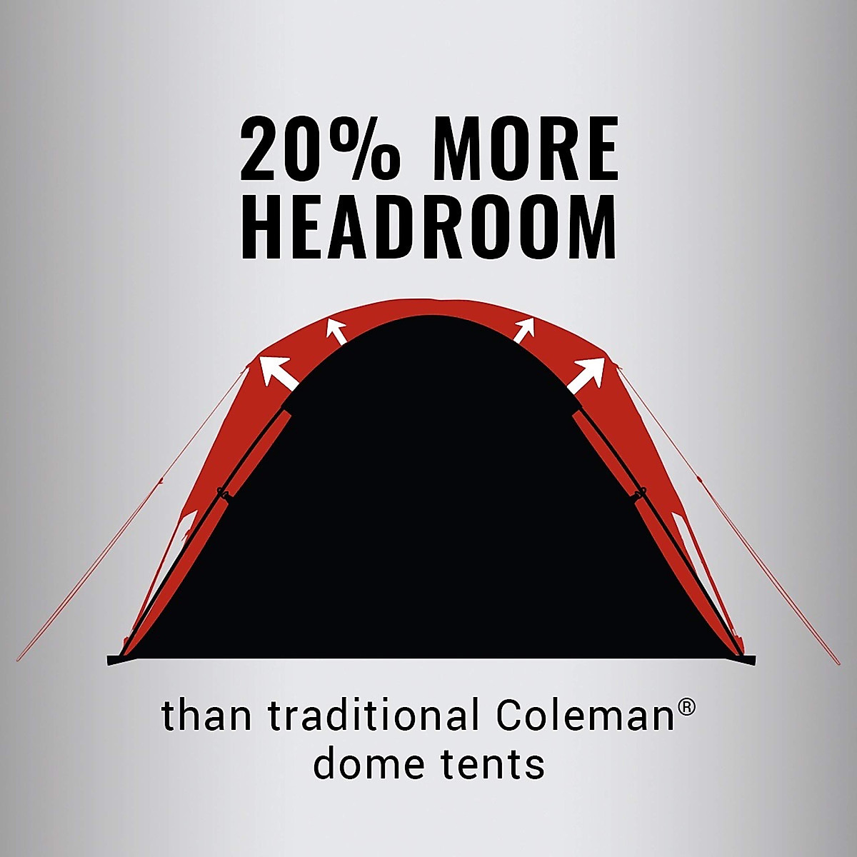 Coleman Skydome Tent with 5 Minute Setup, 8-Person Weatherproof Tent with Rainfly & Carry Bag, 20% More Headroom Than Traditional Canopies