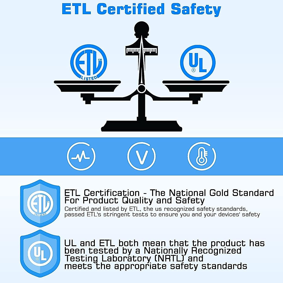 Charger for Dell Laptop, USB-C Type C 65W 45W Watt Power Adapter Replacement for Dell Latitude, Dell XPS, Dell Chromebook, LA65NM190