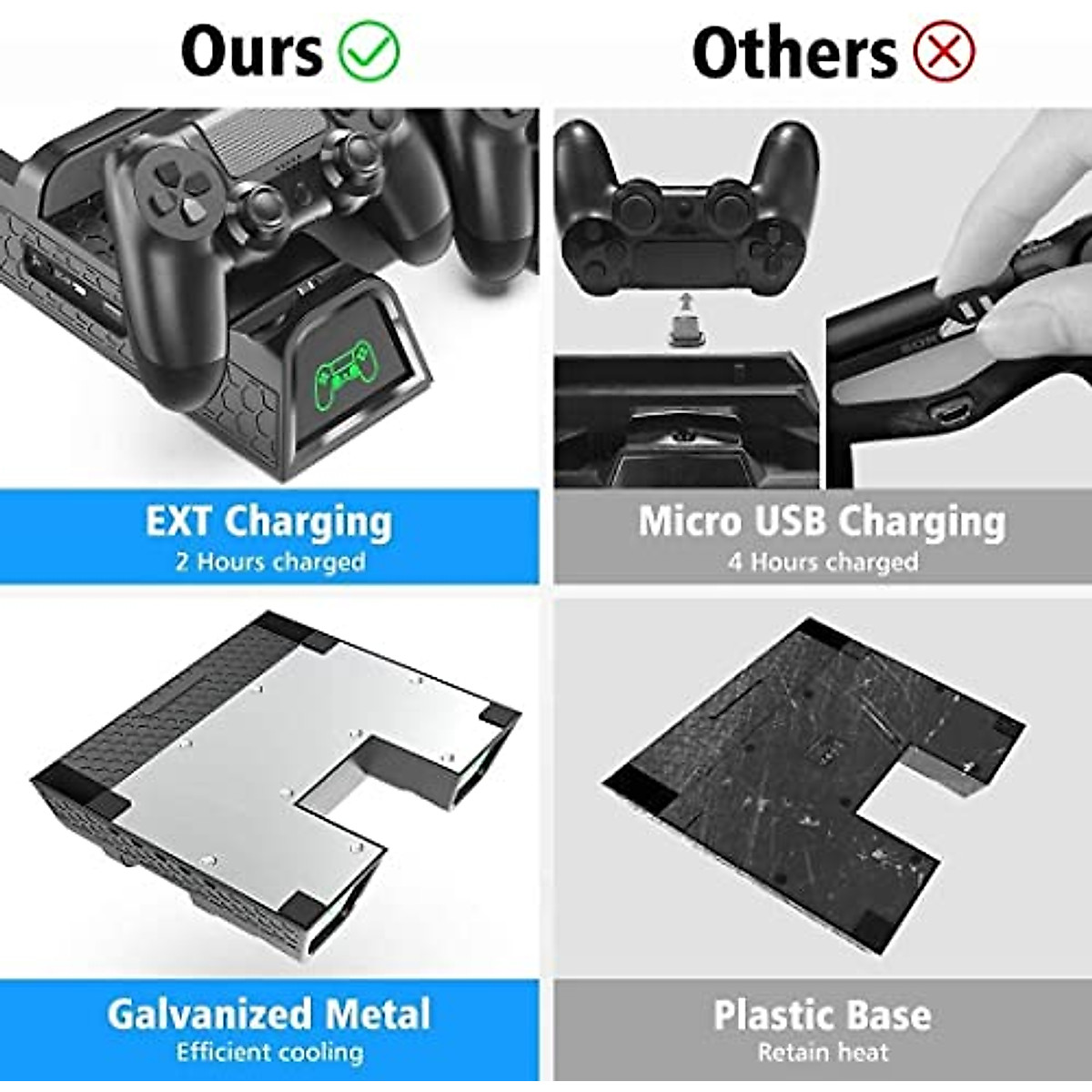 OIVO PS4 Stand Cooling Fan Station for Playstation 4/PS4 Slim/PS4 Pro, PS4 Pro Vertical Stand with Dual Controller EXT Port Charger Dock Station and 12 Game Slots
