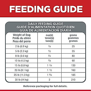 Hill's Science Diet Dry Dog Food, Adult, Small & Mini Breeds, Sensitive Stomach & Skin, Chicken Recipe, 4 lb Bag