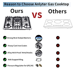 Anlyter 30 Inch Gas Cooktop, 5 Burners Built-in Gas Stove Top Stainless Steel, LPG/NG Convertible Gas Stove Dual Fuel Sealed Gas Hob