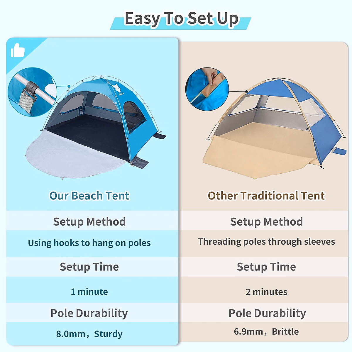 Night Cat Beach Tent Portable Camping Sun Shade Shelter for 2-4 Persons with UV Protection 3 Breathable Mesh Windows Extended Tent Floor Easy Set Up Outdoor