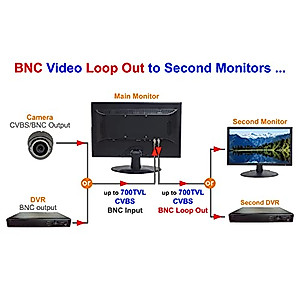 101AV 18.5" Professional LED Security Monitor HDMI VGA & BNC Input Audio Video Display Computer PC Monitor w/Speaker for CCTV DVR Office & Home Security Camera System Surveillance Optional Wall Mount