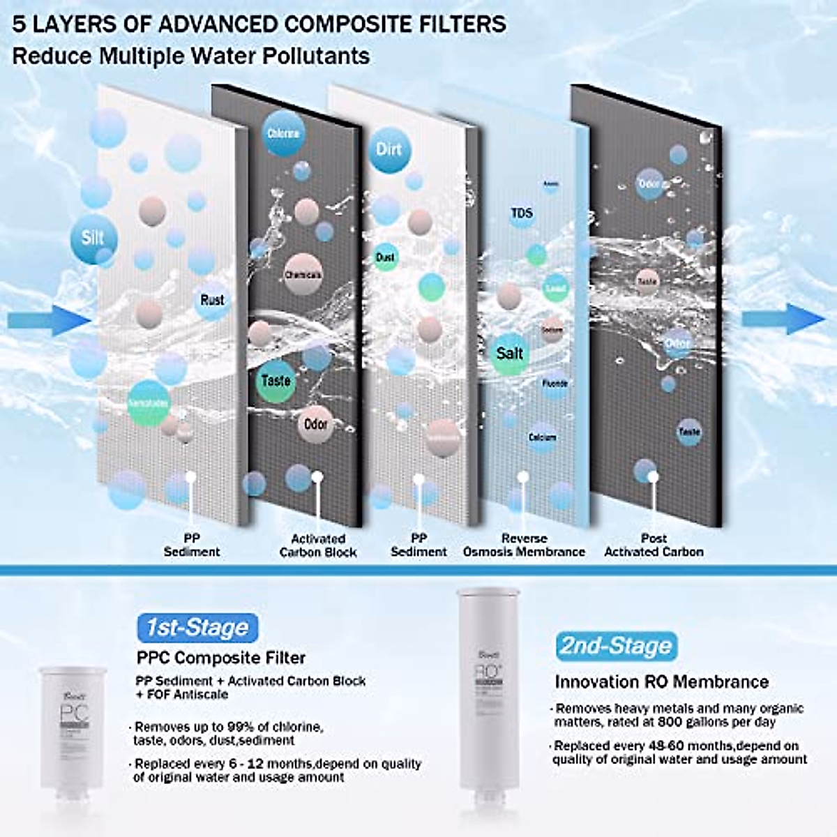 Bevilt RO Water Filtration System,800 GPD Fast Flow, Tankless,Reduces TDS,2:1 Pure to Drain RO Composite Filters Long Life Used for 48-60 Months.
