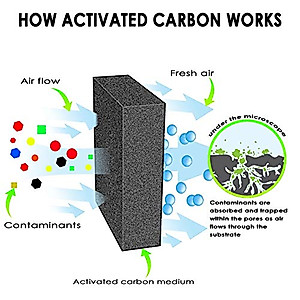 TERRA LIFESTYLE CO - 3 Pack 200G Air Freshener Bamboo Charcoal Air Purifying Bag | Charcoal Bags Odor Absorber | Bamboo Charcoal Bags | Moisture Absorber | Odor Eliminator for House | Bathroom Room Car Air Freshener Deodorizer