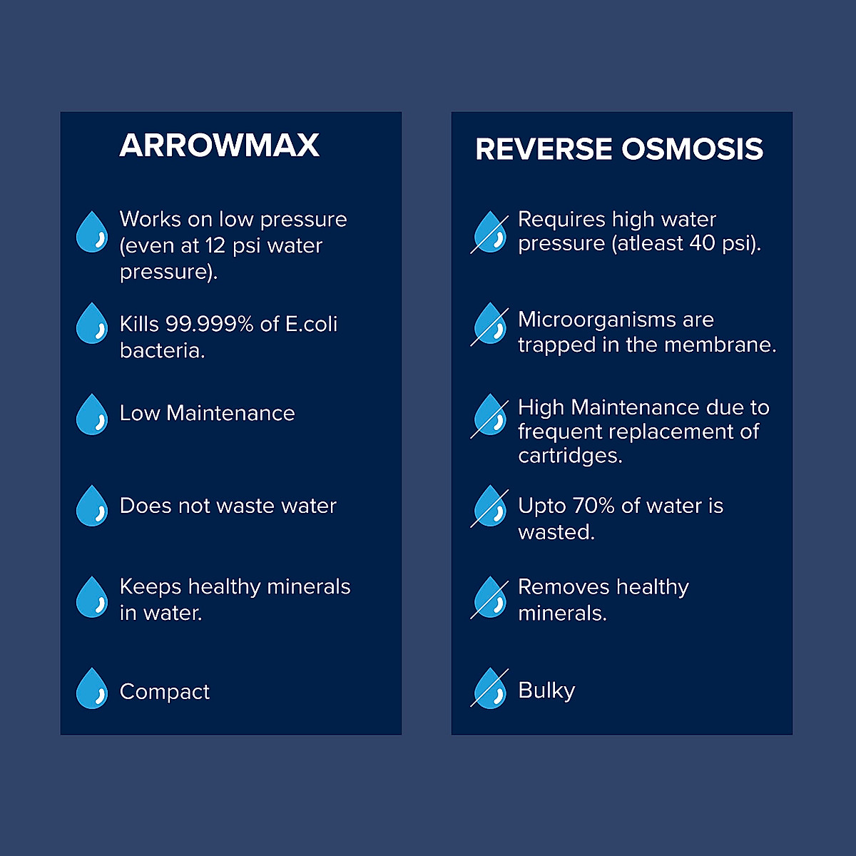 Acuva- ArrowMax 2.0 UV-LED Water Purifier, Under Sink Water Filter System with Smart Faucet, Universal Power Supply, Brushed Nickel Faucet