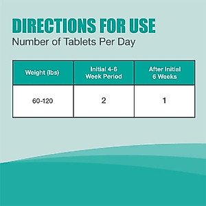 Nutramax Dasuquin Joint Health Supplement for Large Dogs - With Glucosamine, Chondroitin, ASU, Boswellia Serrata Extract, Green Tea Extract, 150 Chewable Tablets