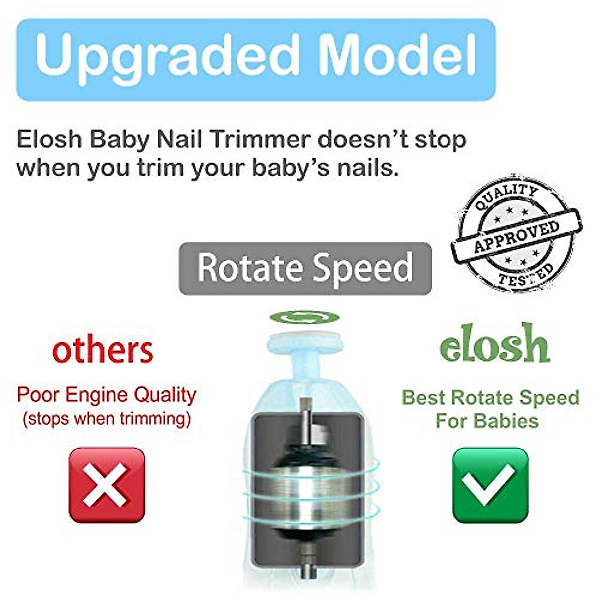 Baby Nail Trimmer File Electric - [Upgraded] Safe Nail Clippers with 12 Units Gift for Newborn Toddler Kids or Women Toes and Fingernails, Care, Polish and Trim, AA Battery Operated (Not Include)