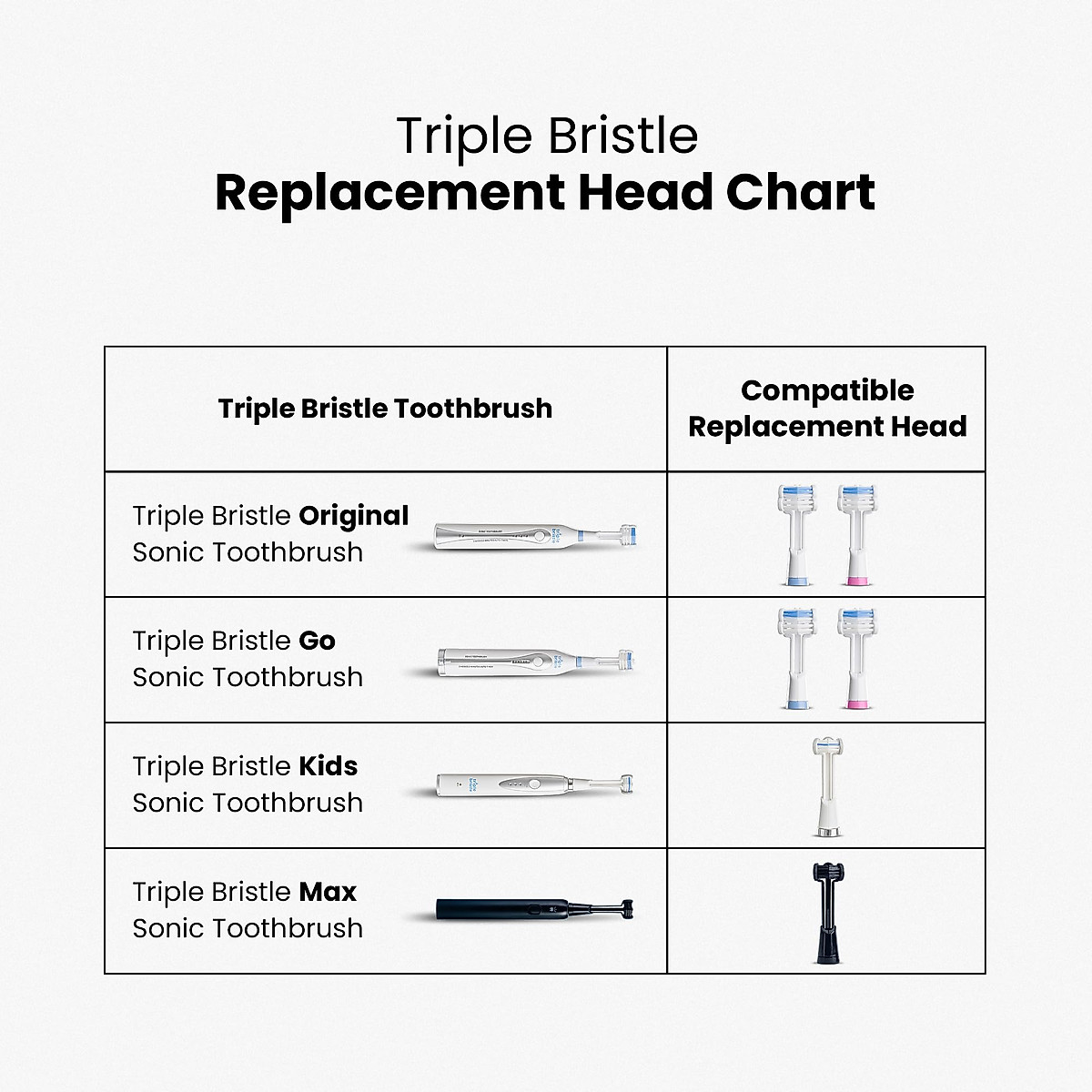 Triple Bristle Replacement Brush Head Refills | Innovative 3 Head Design | Compatible with Triple Bristle Brand Sonic Toothbrush | Color Changing Indicator Bristles | 2 Pack (Blue)