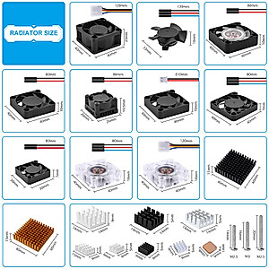 GeeekPi Heatsink Fan Kit for Raspberry Pi, Cooler Fan Heatsink Set with PWM Speed Control Fan for Cooling Raspberry Pi 4, Pi 3 B+, Pi 3 B, Pi 2, Pi B+, Pi Zero/Zero W and Jetson Nano, RockPi