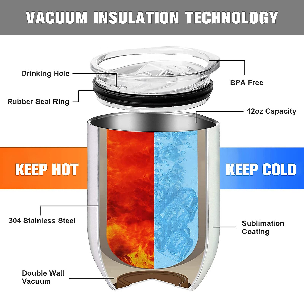 BetterSub 12oz Sublimation Straight Wine Tumblers Blanks Double Wall Insulated Stainless Steel Tumblers Bulk Sublimation Tumbler Cup with Lid, Metal Straw, Brush, Display Box, 24 Pack