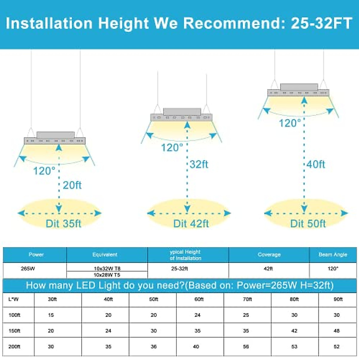 Lightdot 5 Pack LED High Bay Shop Light, 4FT 265W 371000LM 140LM/W [Eqv. 1060W MH/HPS] 5000K Daylight Linear Hanging Light for Workshop Warehouse Garage, Energy Saving Upto 10000KW*5/5Yrs(5Hrs/Day)