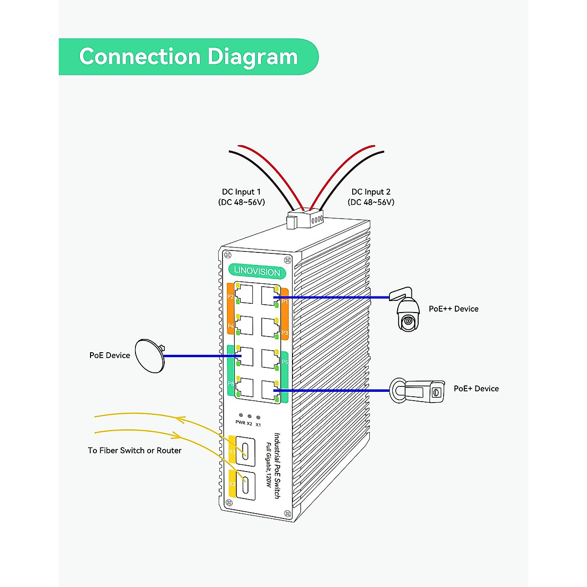 LINOVISION Industrial 8-Port Full Gigabit POE++ Switch with 4 BT 90W PoE Ports, 2 Gigabit SFP Uplinks, POE Budget 120W, POE Watchdog, DIN-Rail POE Switch for PTZ Camera/POE Lighting/ POE Monitor