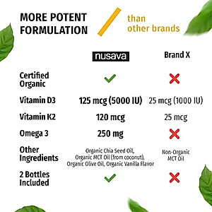 (2 Pack) Organic Vitamin D3 K2 Drops w MCT Oil Omega 3, 5000 IU, Maximum Strength Vitamin D Liquid 5000 IU, No Fillers, Non-GMO Liquid D3 for Faster Absorption, Immune Support (Strawberry, 2 Fl Oz)