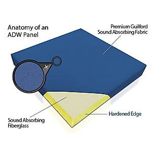 Acoustic Design Works - Mondrian Kit of Acoustic Panels – 73” X 49” X 1”