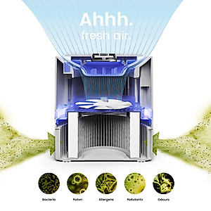 Pro Breeze PB-P02 Air Purifier Replacement Filter (PB-P02F)