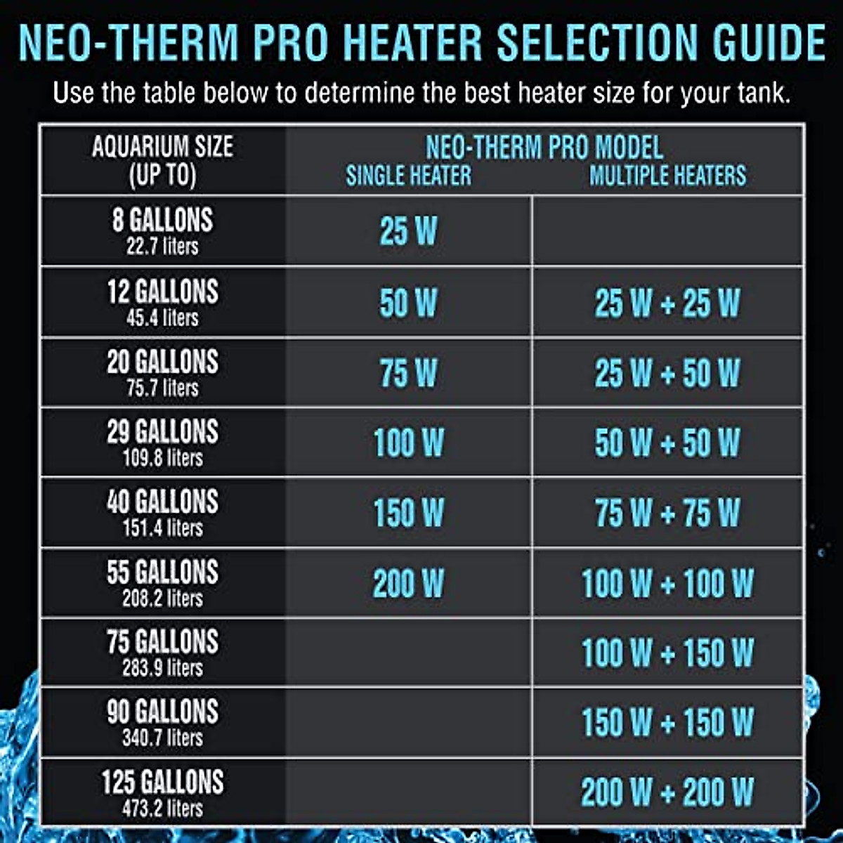 Cobalt Aquatics Neo-Therm Pro Aquarium Heater, Made in Poland, Fish Tank Heater for Freshwater or Saltwater Tanks, Turtle Tank Heater, Submersible, Auto Shutoff, Temperature Controller Thermostat 75W