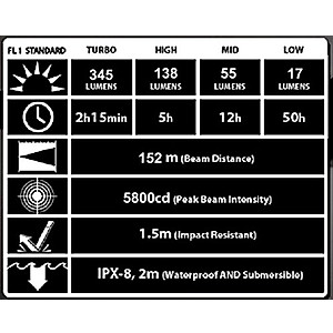 Nitecore MT2A 345 Lumens LED Flashlight w/Bonus Premium Holster - Use 2X AA Batteries