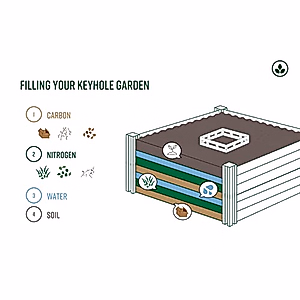 Vita Urbana 6 Foot x 6 Foot Embossed Vinyl Keyhole Garden with Composting Basket, Slate Grey, Gray, Woodgrain, PVC, BPA and Pthalate Free, VT17607