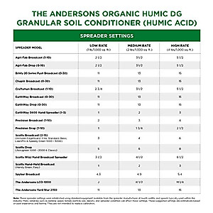 The Andersons Humic DG Organic Soil Amendment - Covers up to 10,000 sq ft (11 lb)