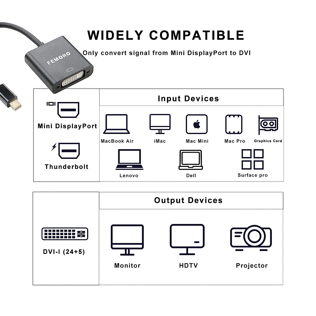 FEMORO Mini DisplayPort to DVI Adapter 2 Pack, MDP Display Port to DVI-D Adapter Male to Female (Thunderbolt and Thunderbolt 2 Port Compatible)