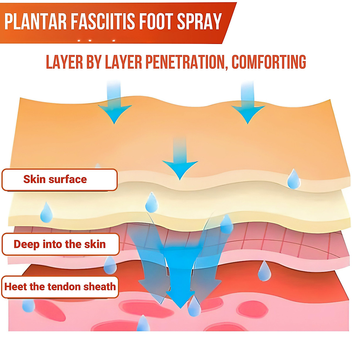 Plantar Fasciitis Foot and Heel Comfort with Maximum Strength, Fast and Effective for Plantar Fasciitis Spray with Natural Herbal Concentrate Formula