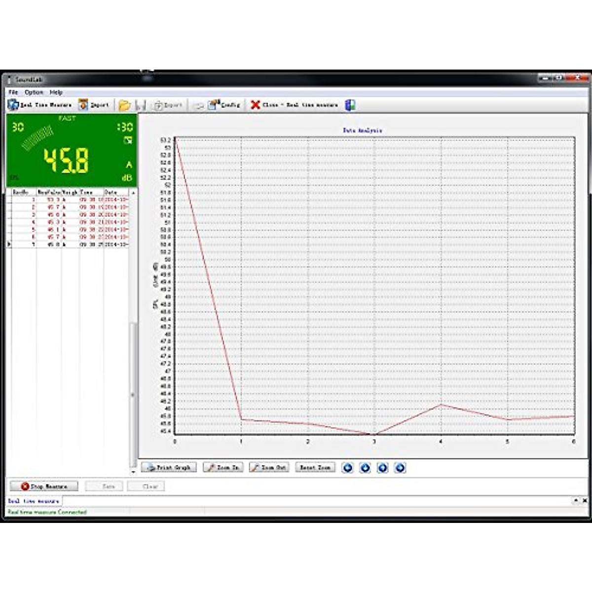 BAFX Products - Decibel Meter/Sound Pressure Level Reader (SPL) / 30-130dBA Range - 1 Year Warranty