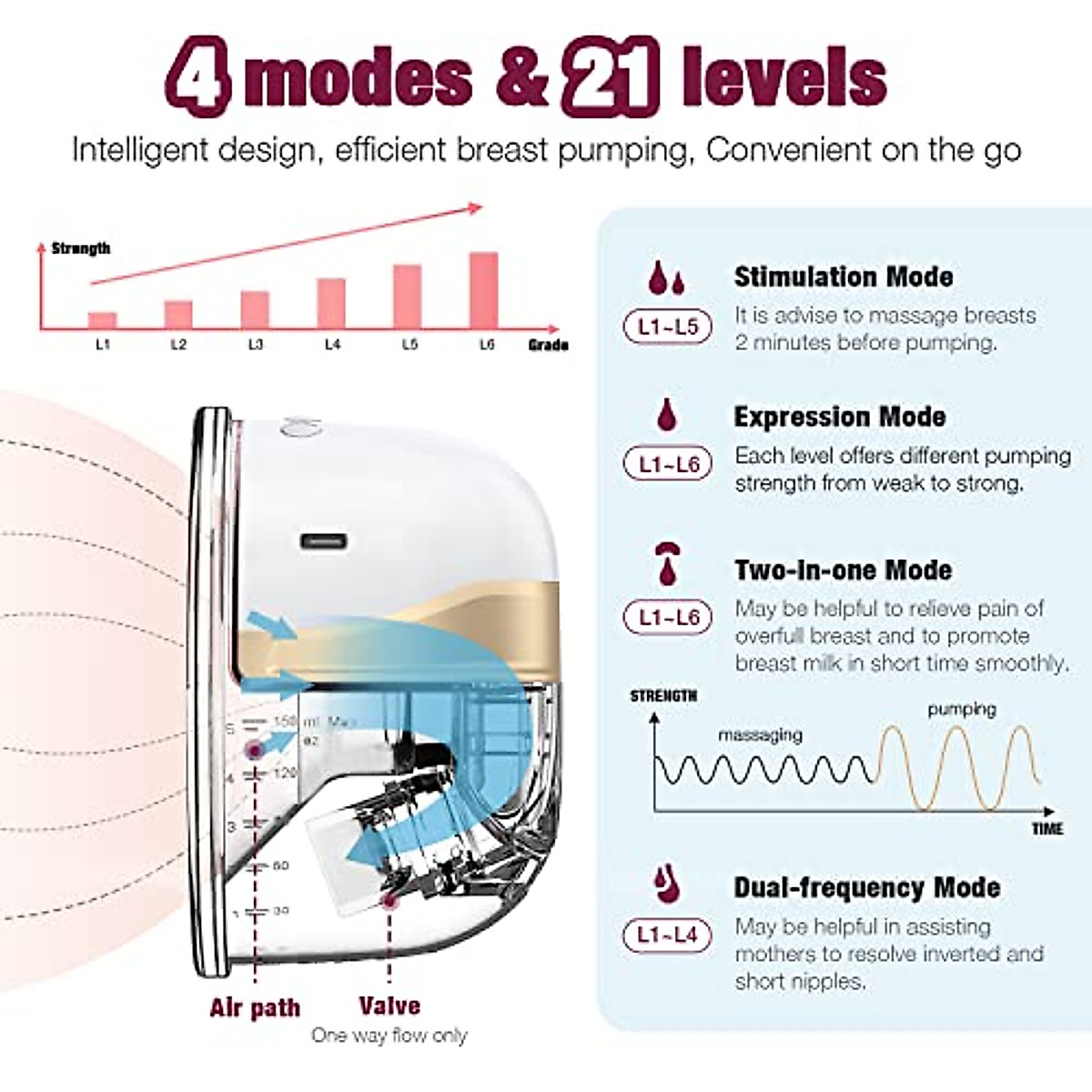 Double Wearable Breast Pump,Portable Wearable Hands Free Breast Pump 1500mAh Electric Breastfeeding Pump with 4 Mode & 21 Level Pumping On The Go