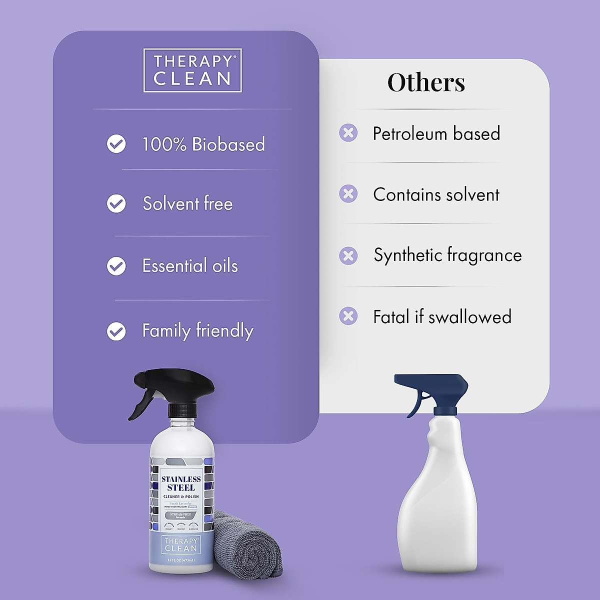 Therapy Stainless Steel Cleaner Kit - Plant-Based, Solvent-Free, Natural Essential Oils - Removes Fingerprints, Water Marks, Residue and Grease from Appliances (Single)