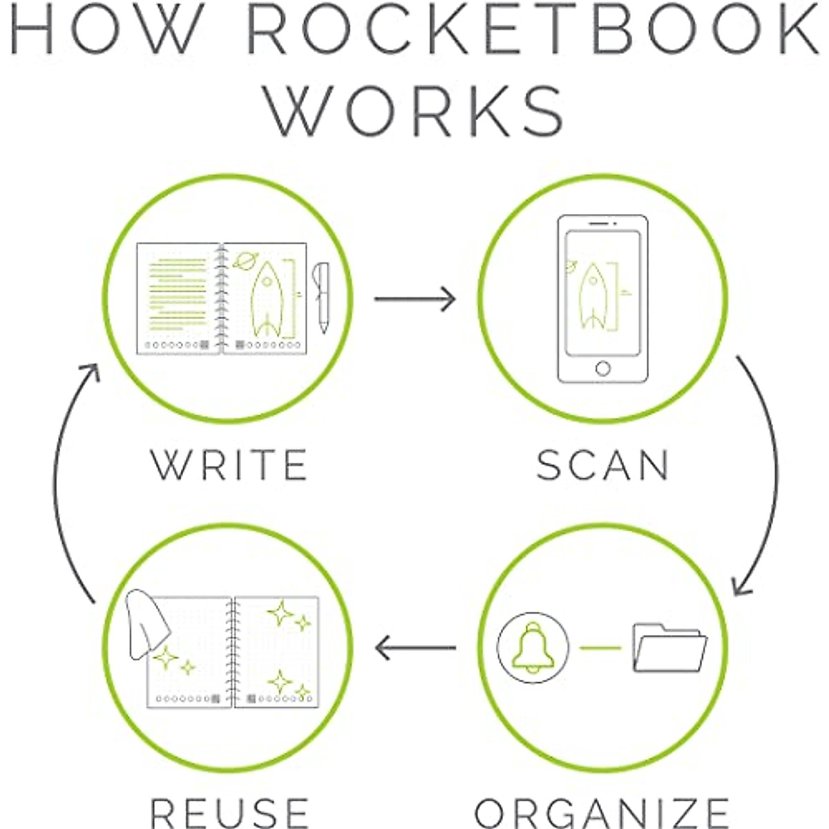 Rocketbook Flip - with 1 Pilot Frixion Pen & 1 Microfiber Cloth Included - Gray Cover, Letter Size (8.5" x 11")
