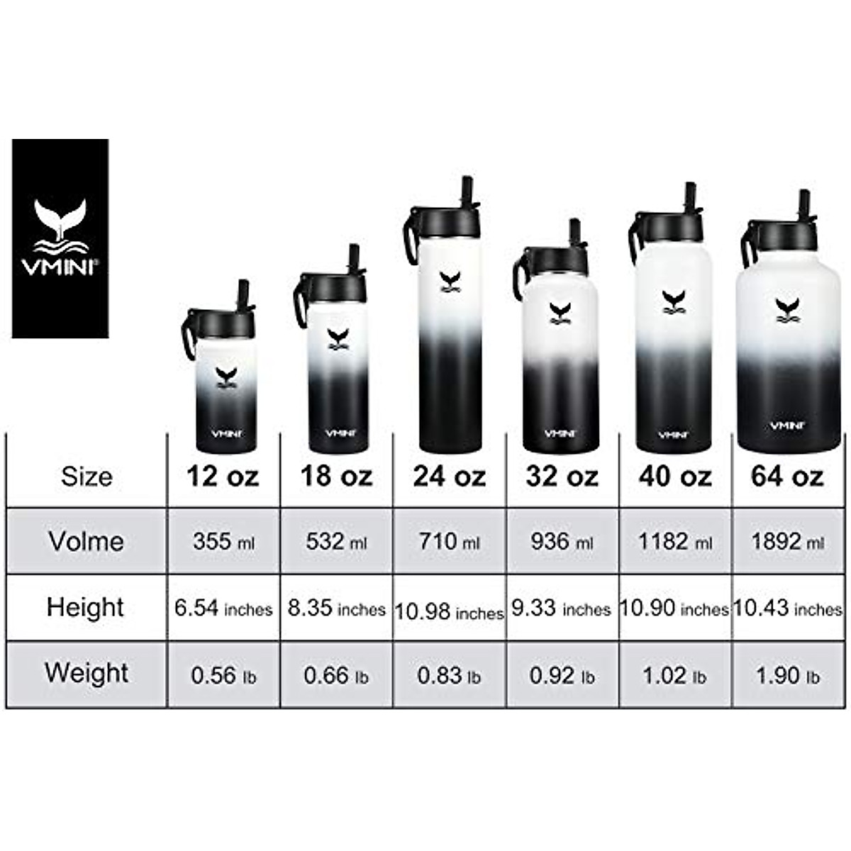 Vmini Water Bottle with New Wide Handle Straw Lid, Wide Mouth Vacuum Insulated 18/8 Stainless Steel, 32 oz, Gradient White + Black