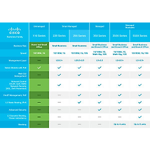 Cisco Small Business SF110D-08HP