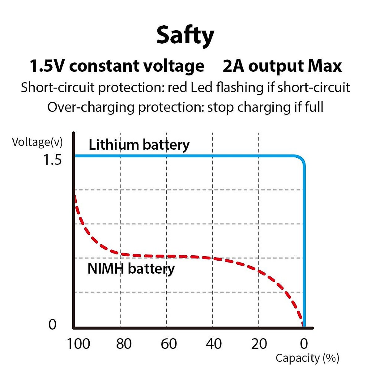 PULOMI New USB C Lithium ion Rechargeable Battery, High Capacity 1.5V 5000mWh Rechargeable C Battery, 2.5 H Fast Charge, 1200 Cycle with Type C Cable, Constant Output,2-Pack