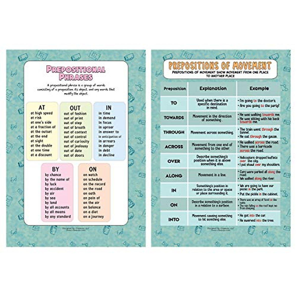 Creanoso English Vocabulary and Grammar Educational Learning Posters (24-Pack) - Premium Quality Gift Ideas for Children, Teens, & Adults for All Occasions - Stocking Stuffers Party Favor & Giveaways