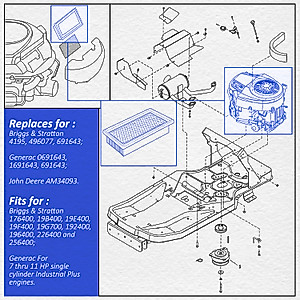 HASME Air Filter Cartridge Replacements for BRIGGS STRATTON 496077 691643 Generac 0691643 1691643 691643 John Deere AM34093 Fits for Briggs Stratton 176400 19B400 19E400 19F400 19G700