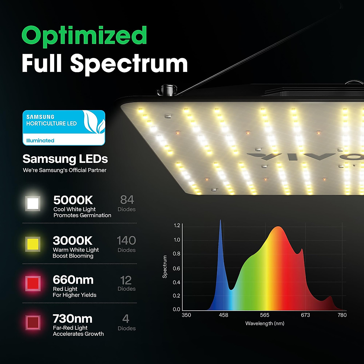 VIVOSUN VS1000 LED Grow Light with Samsung LM301 Diodes & Sosen Driver Dimmable Lights Sunlike Full Spectrum for Indoor Plants Seedling Veg and Bloom Plant Grow Lamps for 2x2/3x3 Grow Tent