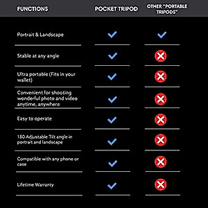 Pocket Tripod Wallet-Size iPhone Tripod - Universal Kit (Panda White)