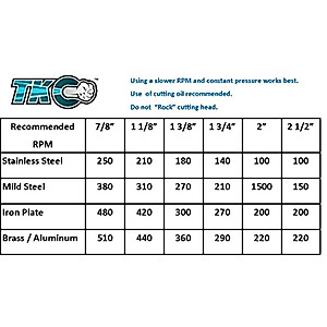 IDEAL INDUSTRIES INC. 36-312 Pilot Drill, 1/4 in, 3/4 Drilling Depth