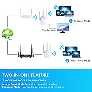 New WiFi Extender Signal Range Booster, Cover Up to 8290 Sq.ft & 35 Devices for Home, MEESTORY WiFi Amplifier with Ethernet Port & Access Point, 1-Tap Setup