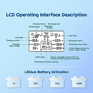 Alrska Solar Charge Controller 30A 12V/24V PWM Negative Ground Solar Charge Controller Solar Panel Regulator w/ Temp Sensor Function Fit for Lithium, Sealed, Gel, and Flooded Batteries