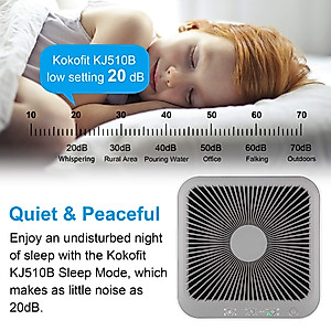 Air Purifiers, Kokofit H13 True HEPA Filter Quiet Air Cleaner for Home Eliminates Allergies and Pets Hair Dust Odor Smoke Mold Pollen with 26dB Smart Silent Sleep Mode (White)