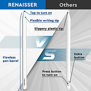 RENAISSER Turing 530 Pen for iPad, Japan Made Paper-Feel Pen Tip, Special Note-Taking/Writing Stylus, Epson CPU Inside, Designed in Houston, Made in Taiwan