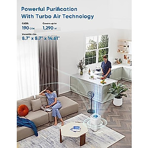 2 pcs HEPA Air Purifiers for Home Large Room, CADR 400+ m³/h up to 1720sqft + CADR 300+ m³/h up to 1290sqft…