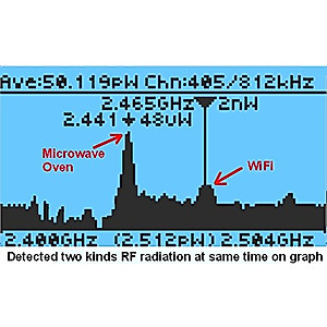 EMF Meter,Advanced GQ EMF-390 Multi-Field Electromagnetic Radiation 3-in-1 EMF ELF RF meter, 5G Cell Tower Smart meter Wifi Signal Detector RF up to 10GHz with Data Logger and 2.5Ghz Spectrum Analyzer